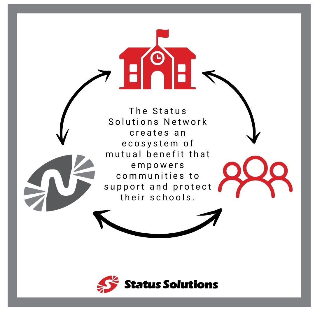 ADVANCING SCHOOL SAFETY: STATUS SOLUTIONS’ SITUATIONAL AWARENESS ...